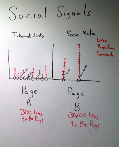 Social Signals: Inbound Counts vs. Social MetaMetrics | Massive ...